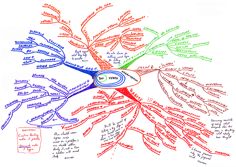 Gaining customer insight through pain point mapping | MarketCulture ...
